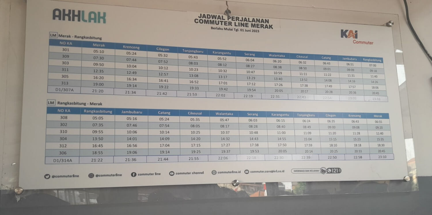 Jakarta – Merak: Perjalanan antar Commuter Line - TelusuRI